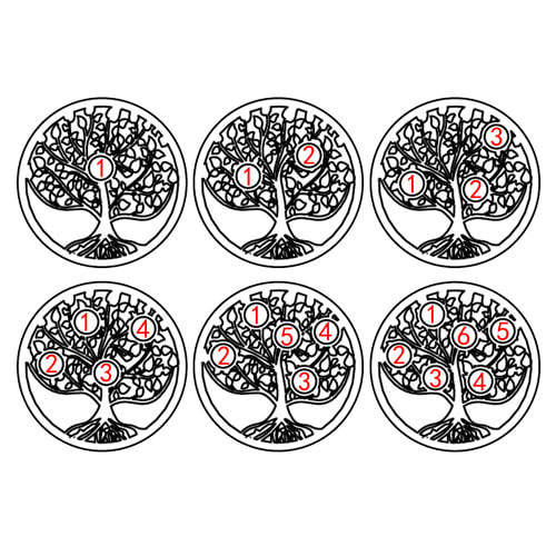 Personalized Family Tree Birthstone Ring Mother's Day Gift ...